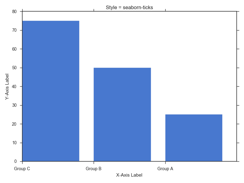 MatPlotLib Sampling Plot Styles Andrew J Holt Data Enthusiast